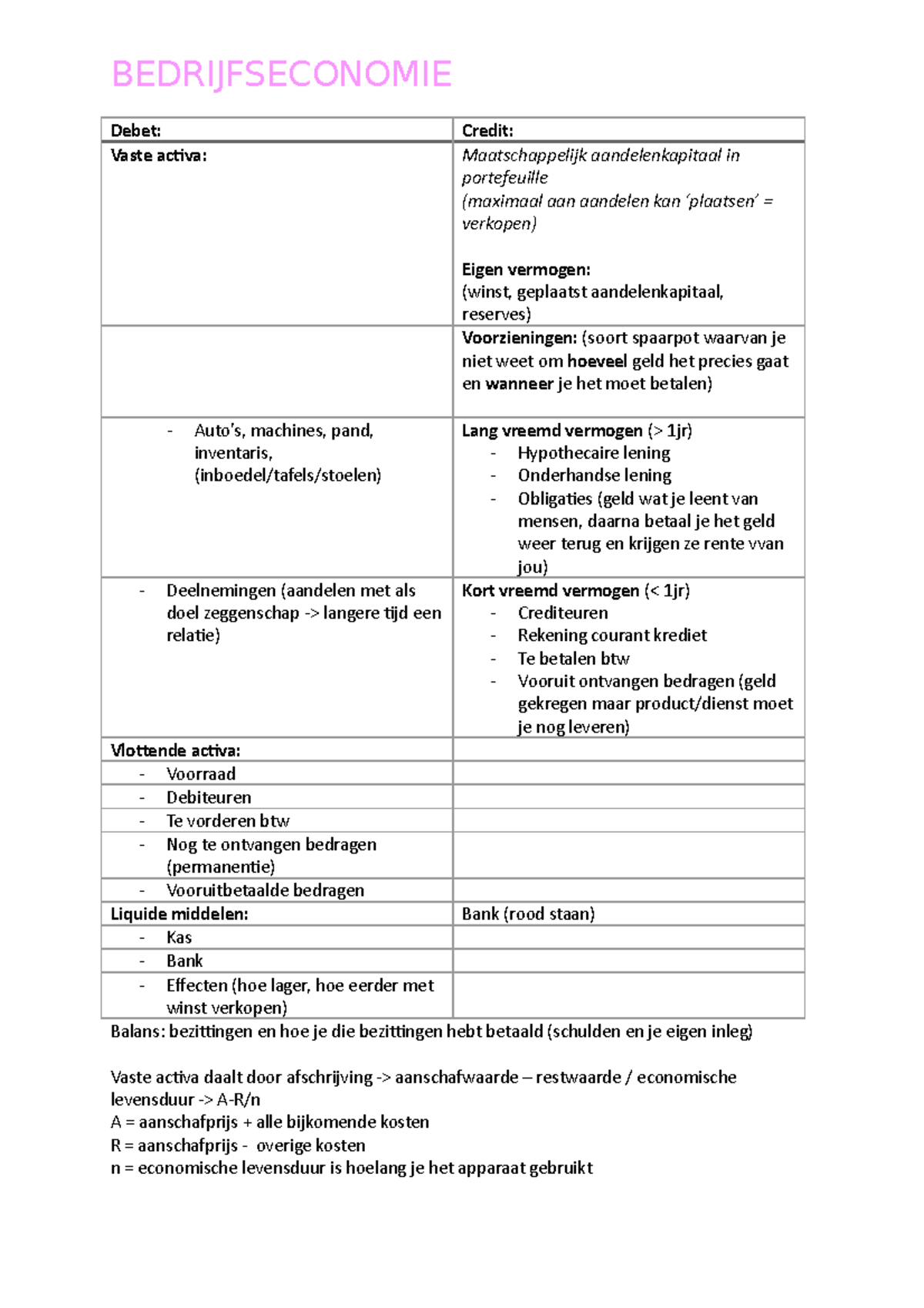 Beco Balans Theorie - Bedrijfseconomie Samenvatting en Uitleg - Studeersnel