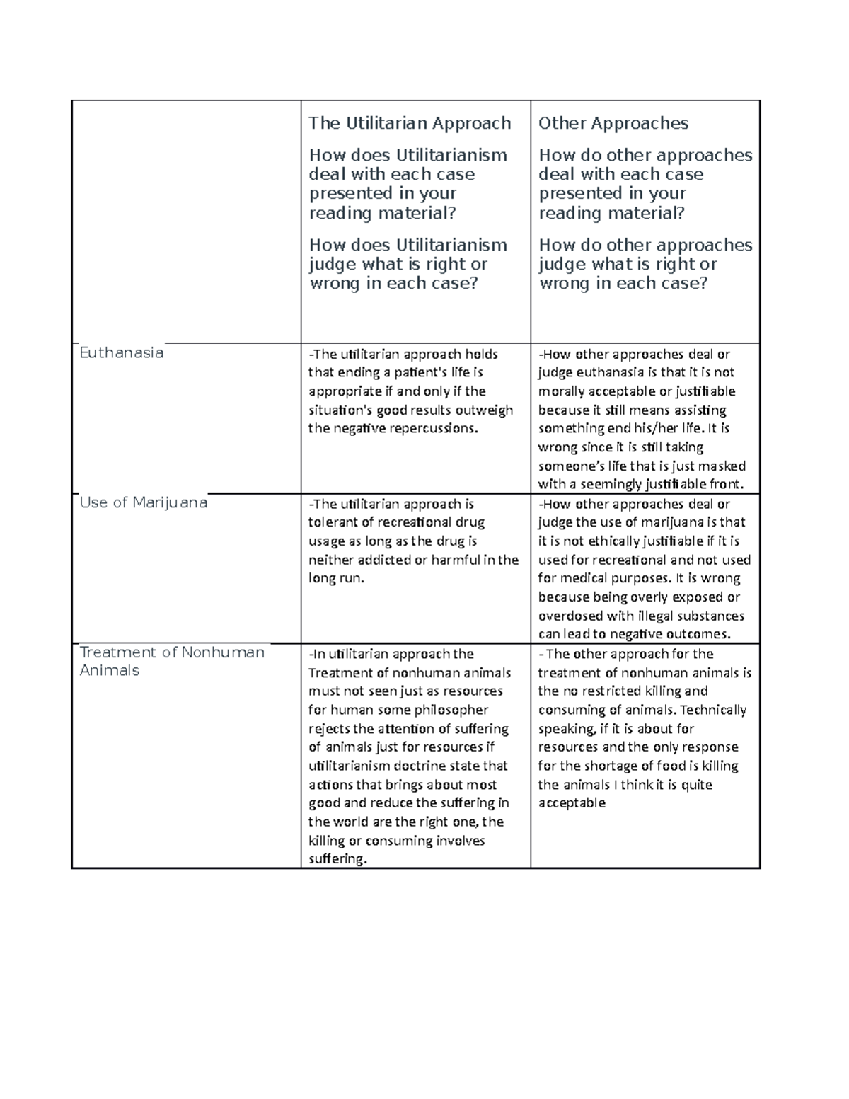 Comparing utilitarian approach to other approach - The Utilitarian ...
