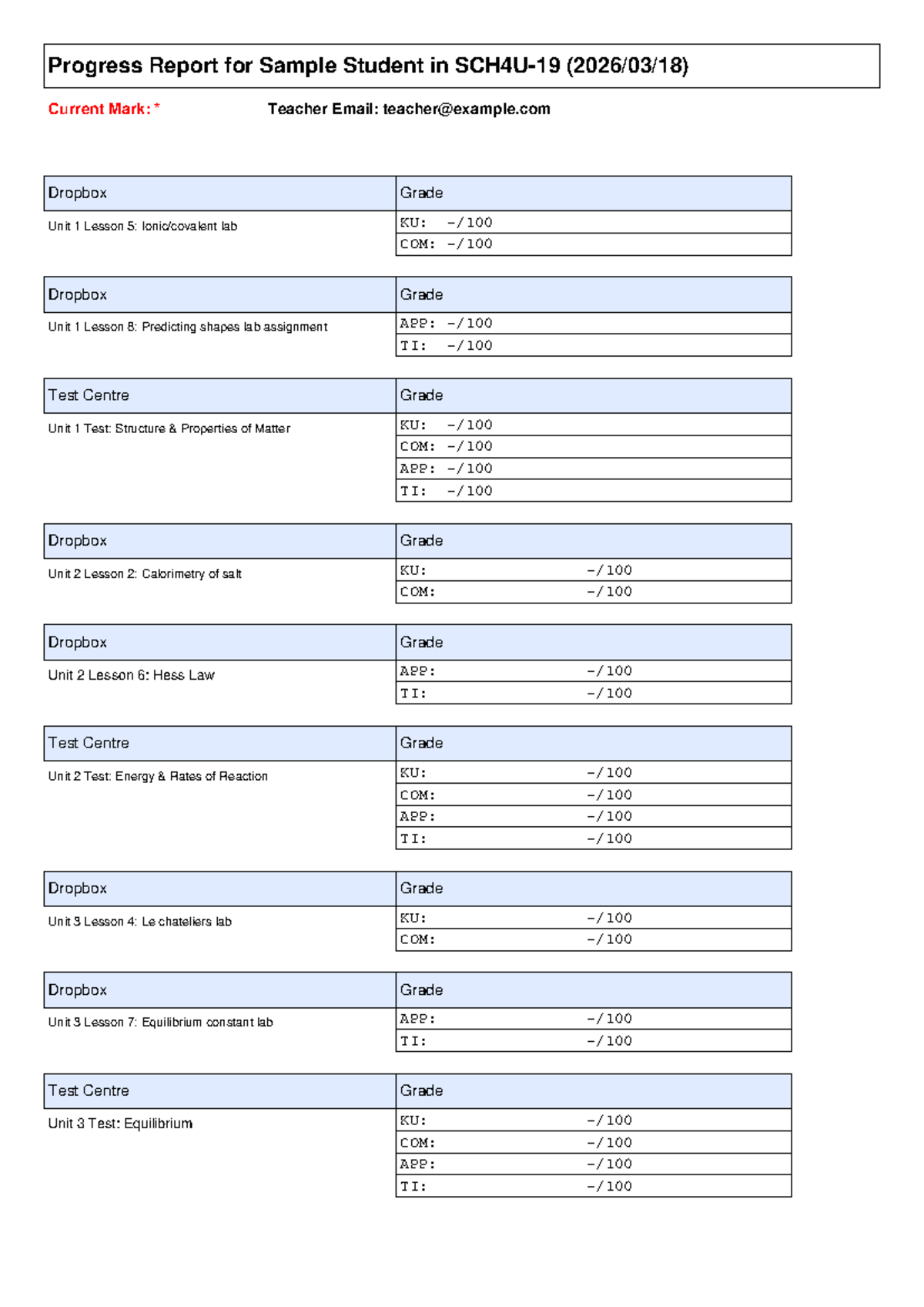 Progress Report for SCH4U-19: Student Grades Overview - Studocu