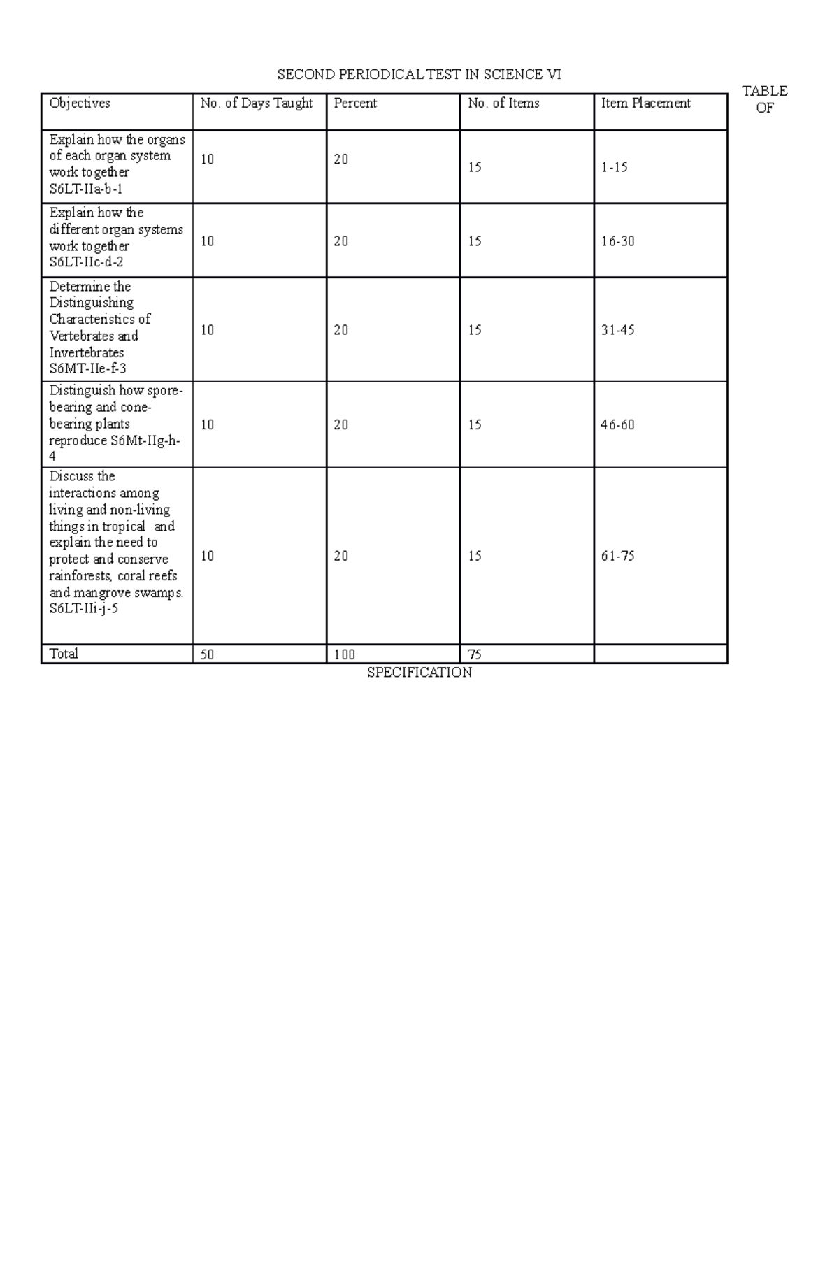 2ND Periodical Test in Science 6 with TOS and Answer Key - Studocu