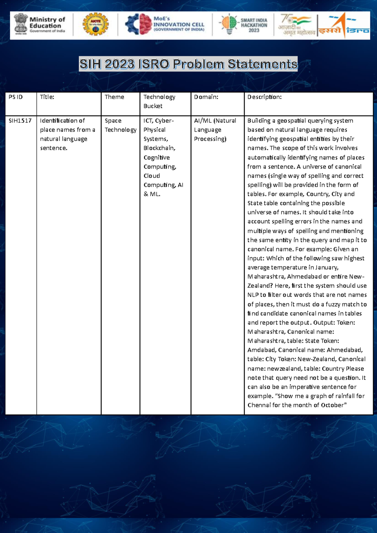 SIH 2023 ISRO Problem Statements - PS ID Title: Theme Technology Bucket ...