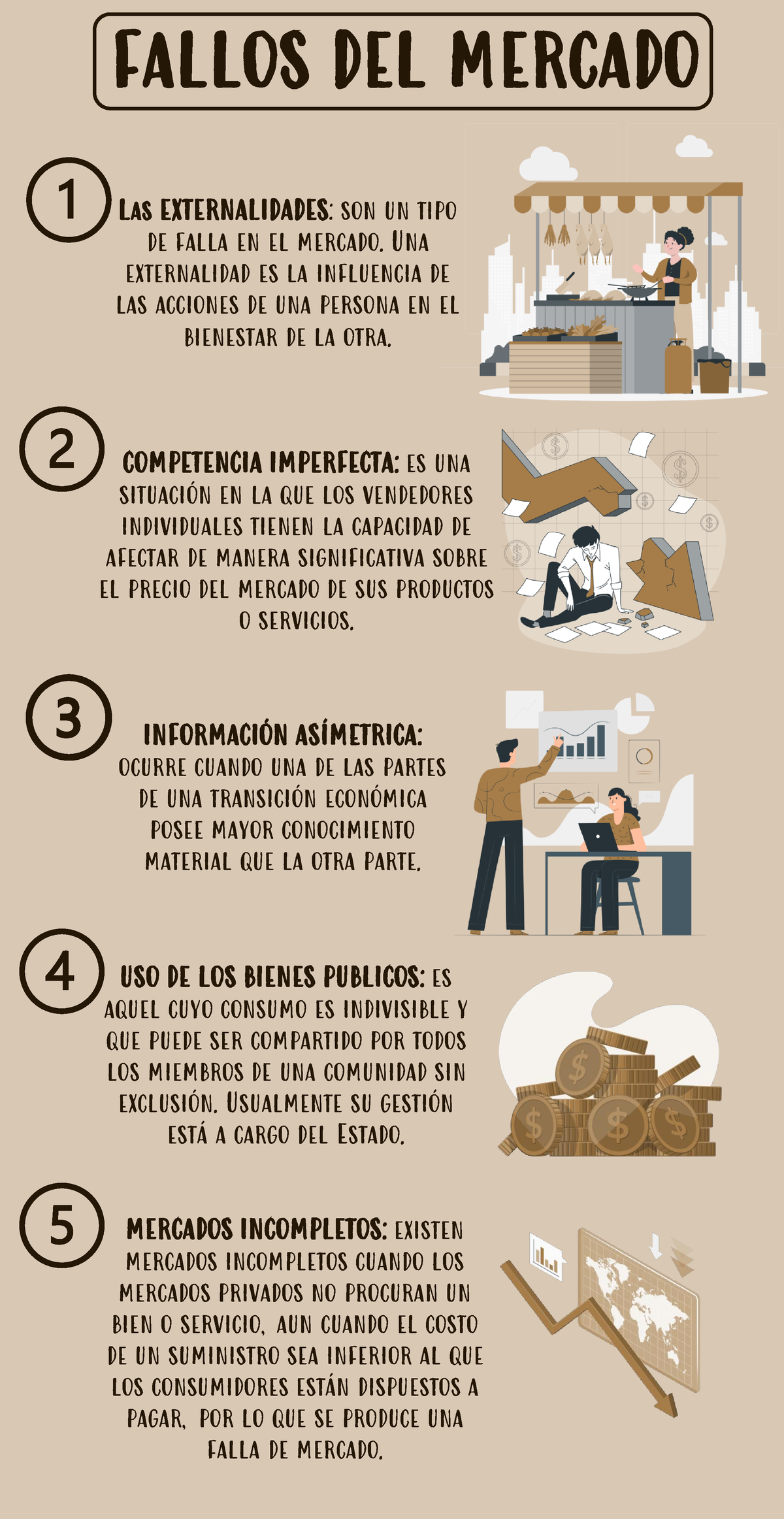 Infografia fallos del mercado - FALLOS DEL MERCADO Las EXTERNALIDADES: son un tipo de falla en ...