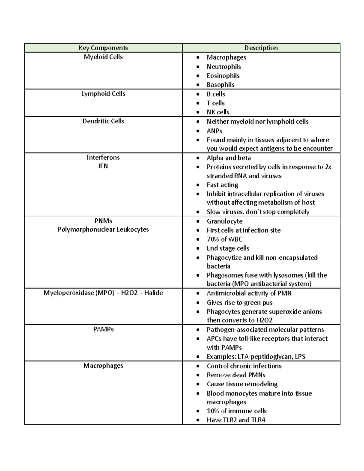 Microbio Exam 3 - Exam 3 Study Guide - Key Components Description ...
