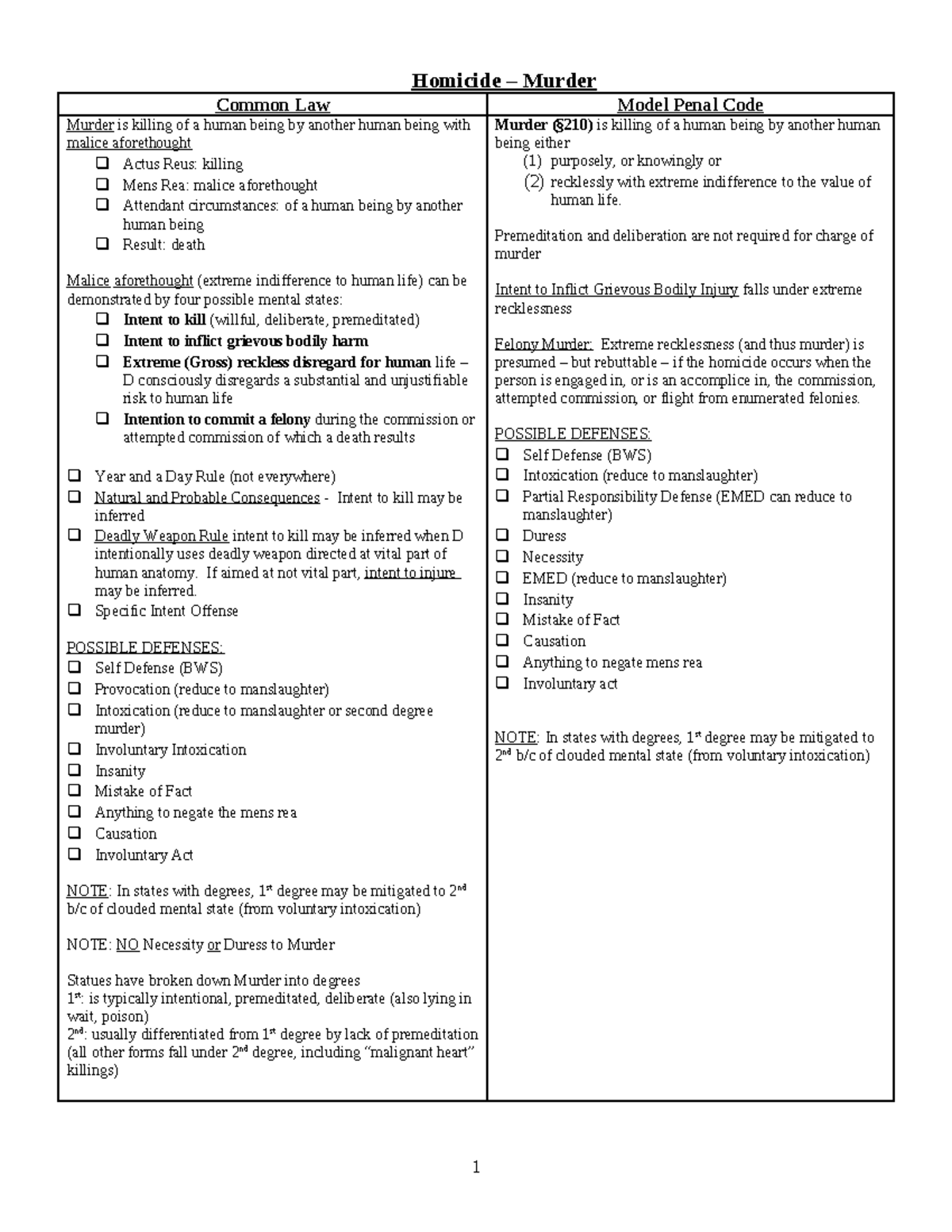 MPC vs. Common Law: Homicide and Manslaughter Comparison Chart - Studocu