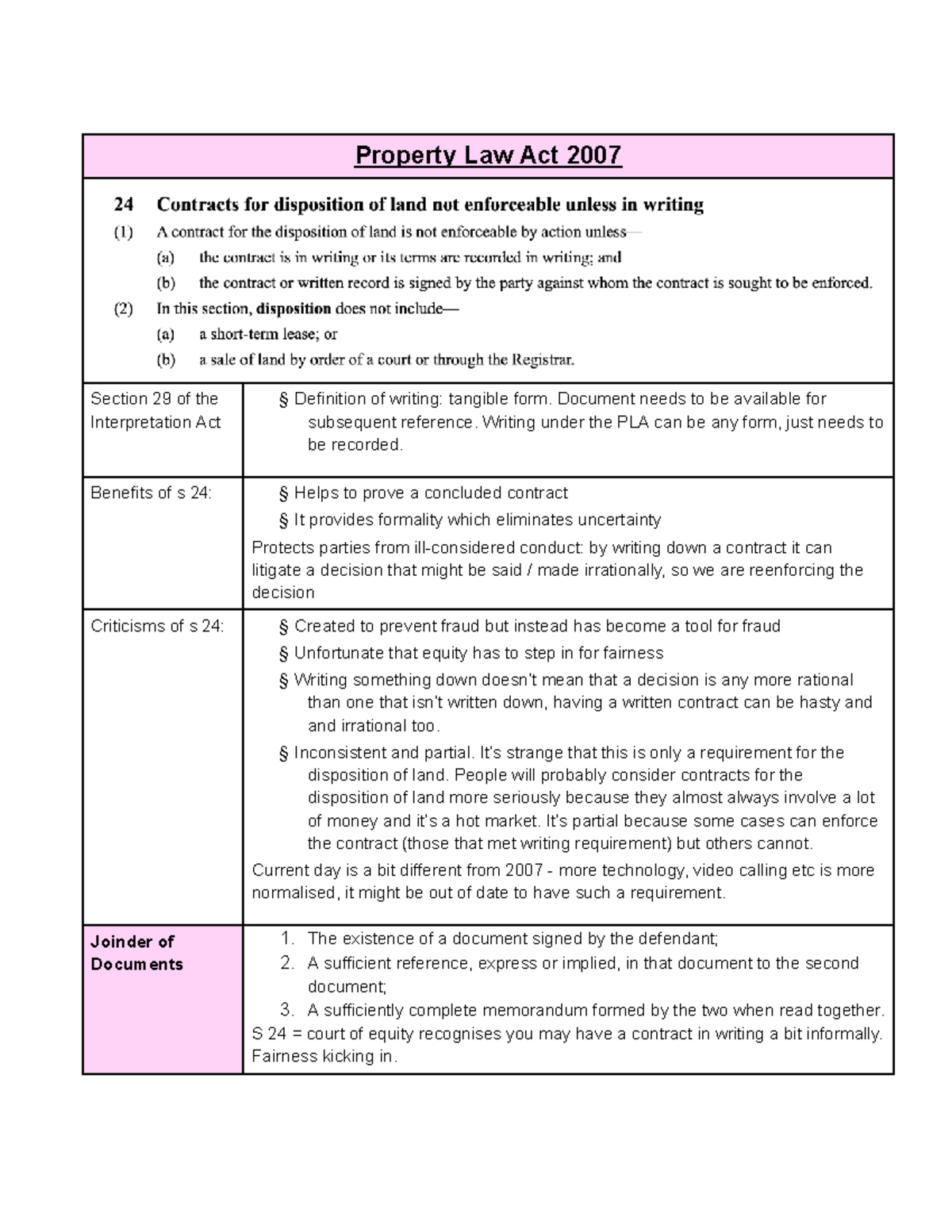 Property Law Act 2007 - PLA Cheat Sheet: Joinder & Authenticated ...