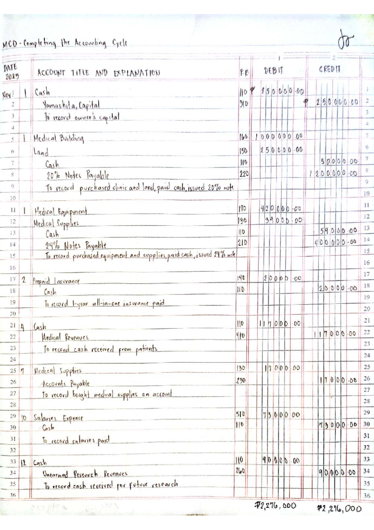 Financial Accounting (ACCT 101) Journal Entries and Cycle - Studocu