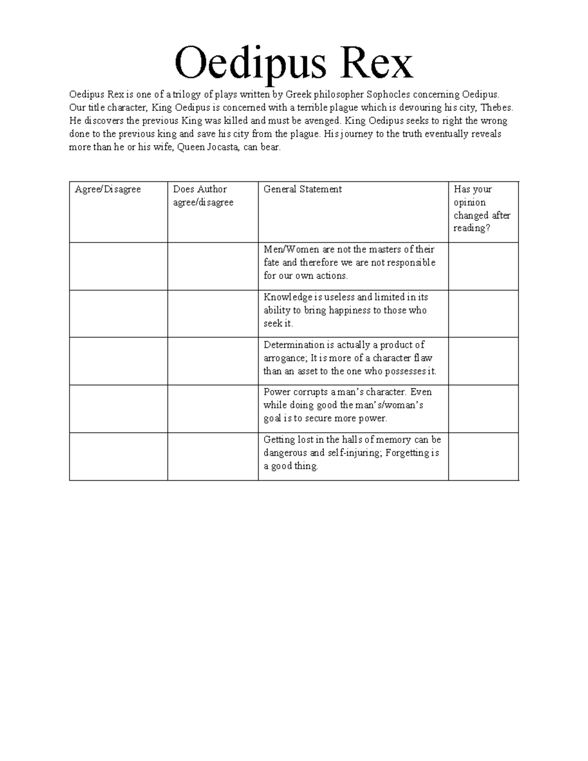 Oedipus Rex Anticipation Guide - Insights & Reflections - Studocu