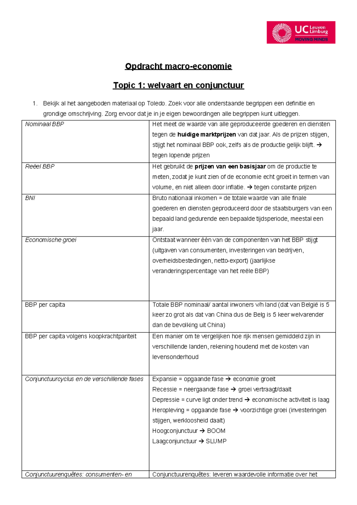 Opdracht Macro 1: Welvaart en Conjunctuur Definitie en Uitleg - Studocu