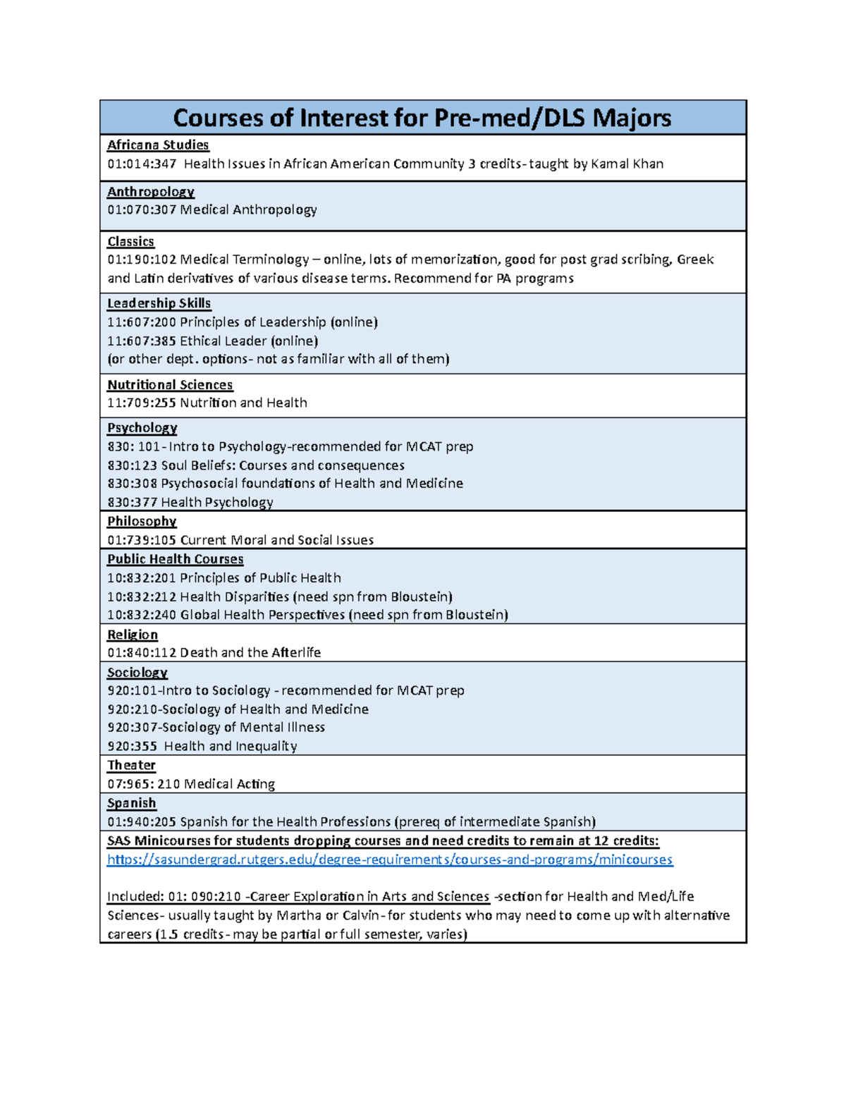 Courses of Interest for Pre-med/DLS Majors - Courses of Interest for ...