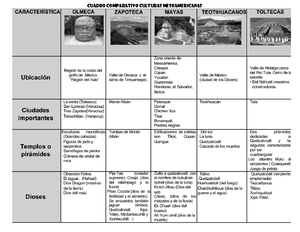 Módulo 9 Semana 3 Actividad formativa 5. México contemporáneo 1 - Historia - Studocu