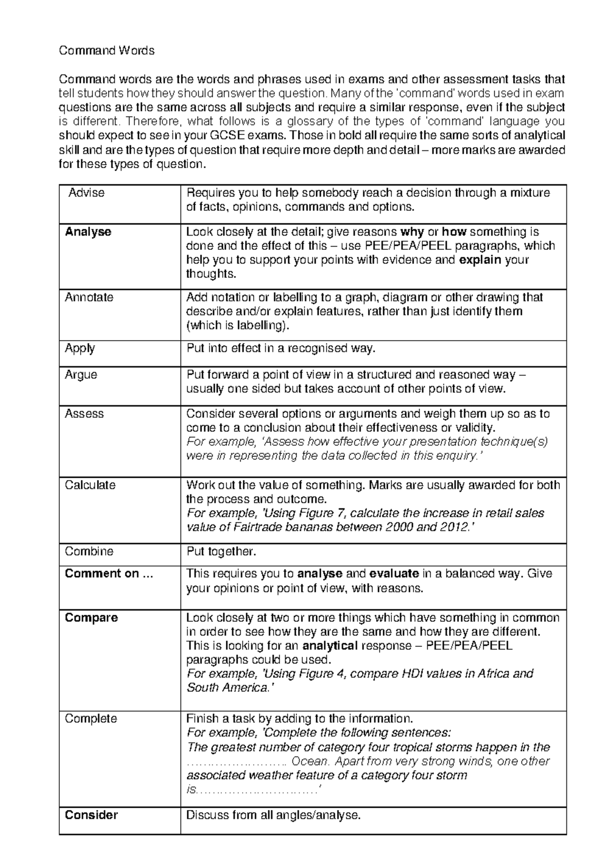 Command Words Glossary - CSEC Exam Preparedness Guide - Studocu