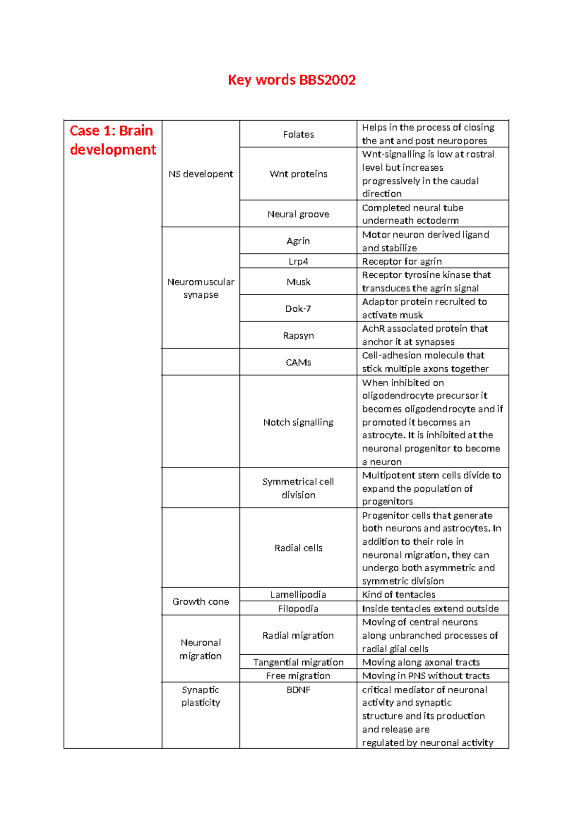BBS2002 Case Study: Key Concepts in Brain Development and Bone Anatomy ...