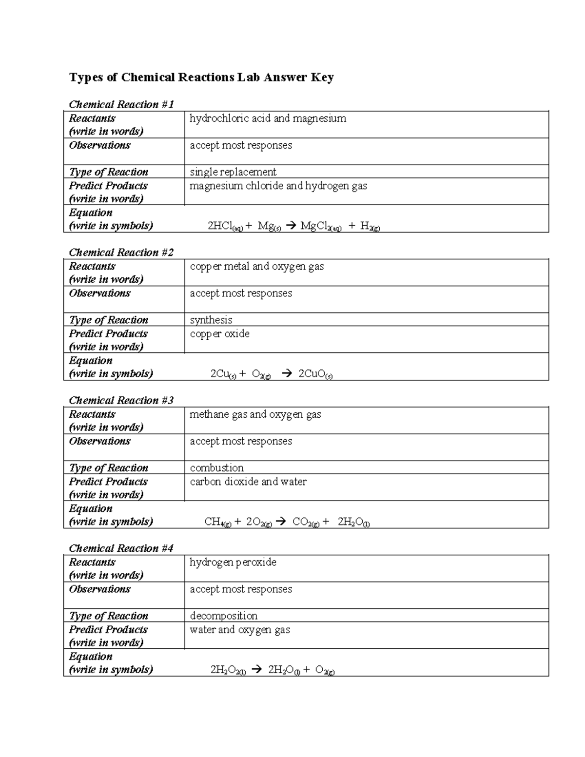 Chemical Reactions Lab Answer Key (CHEM 101) - Studocu