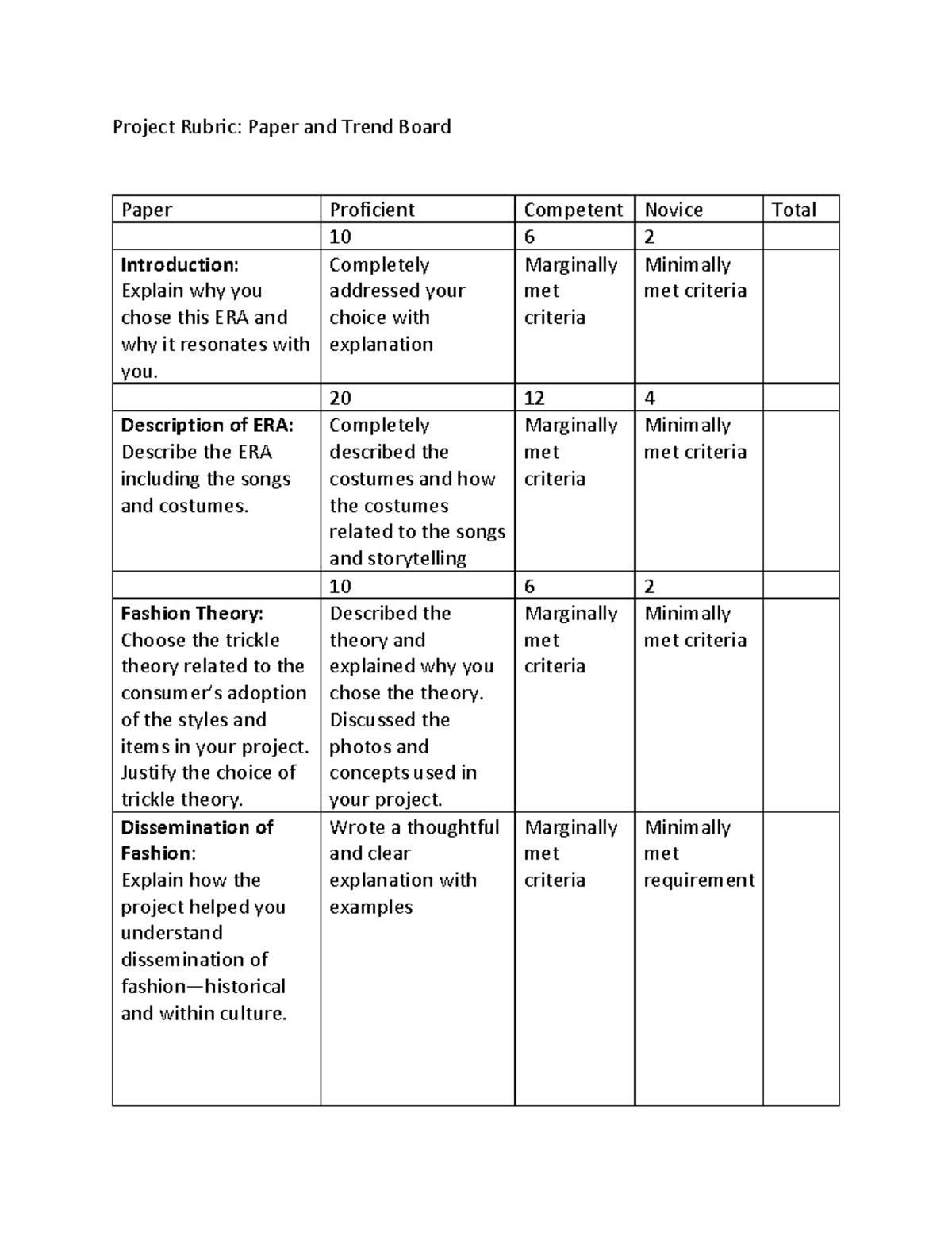 Project Rubric: Paper & Trend Board Analysis TS 2025 - Studocu