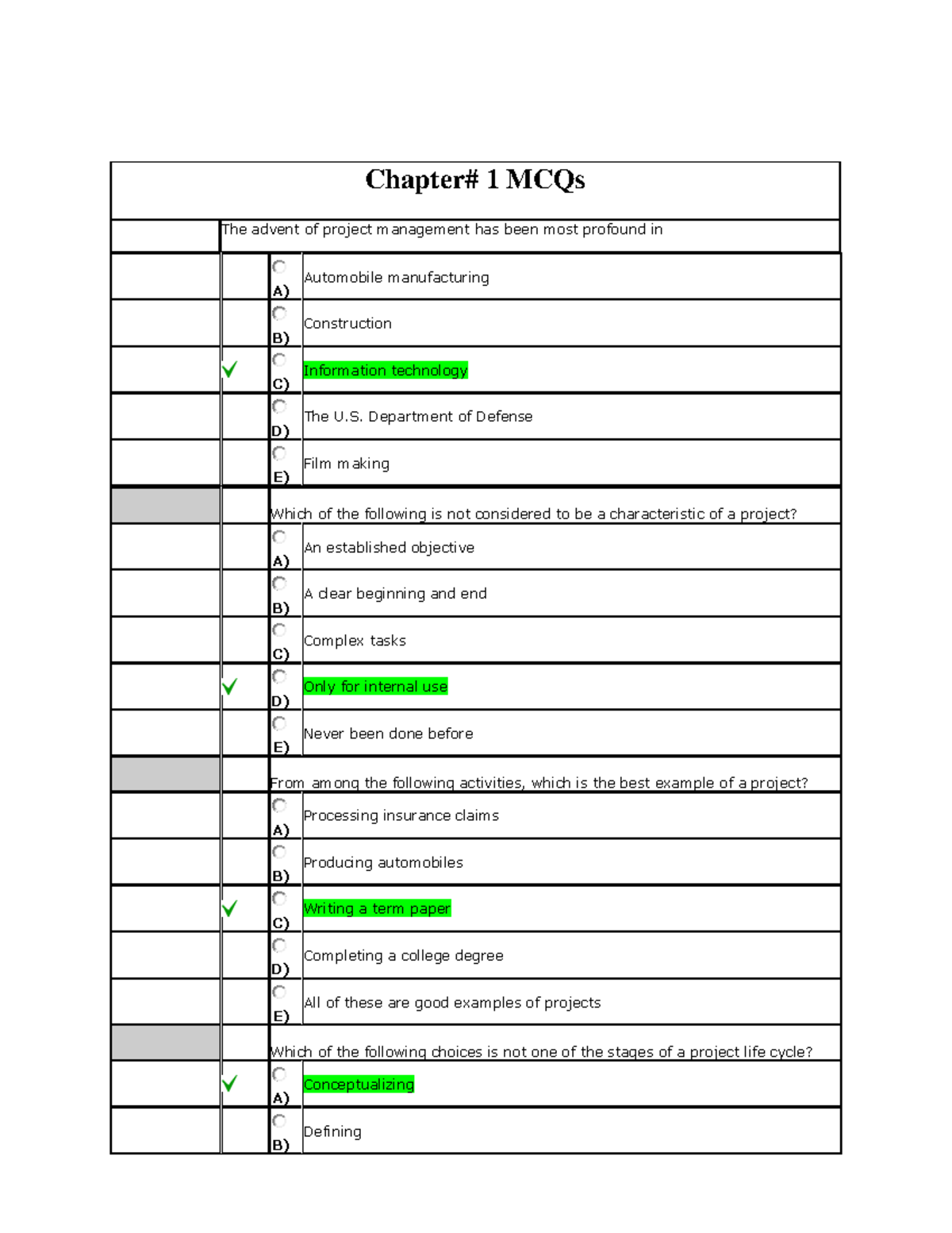 MCQs of Project Management - Chapter# 1 MCQs The advent of project ...