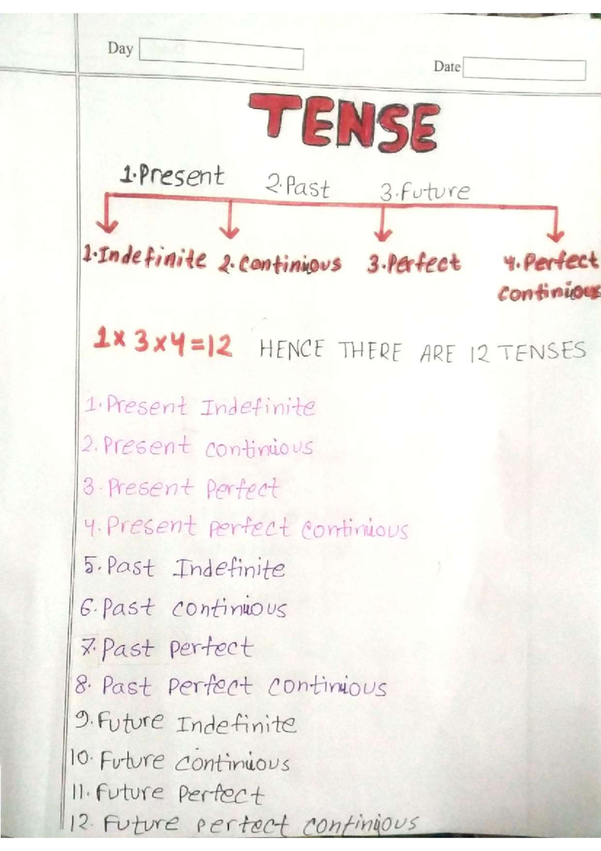 English Tenses Made Easy: Present, Past & Future (ENG 101) - Studocu