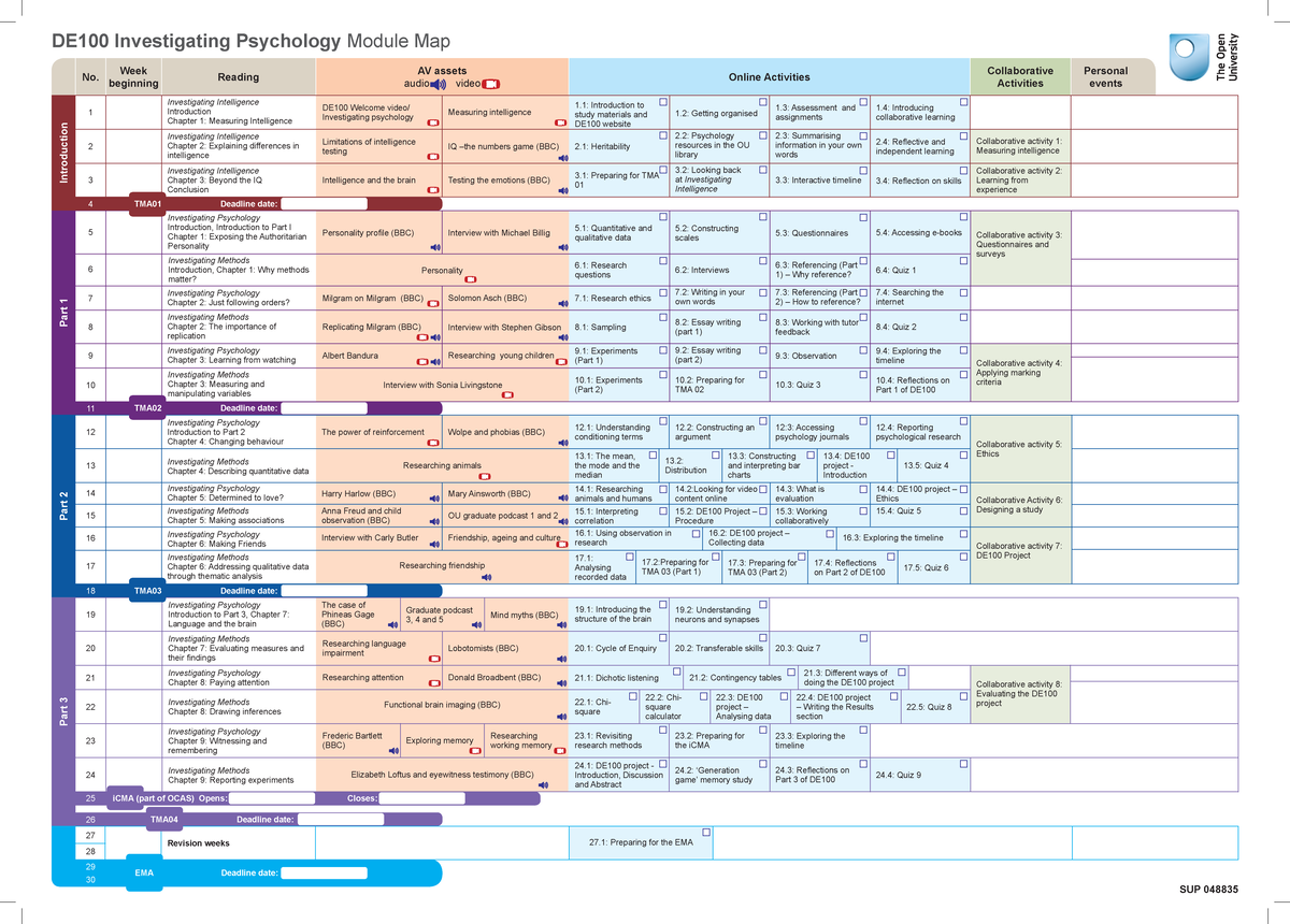 DE100 Module Map - Final Hi-Res Overview of Psychology Topics - Studocu
