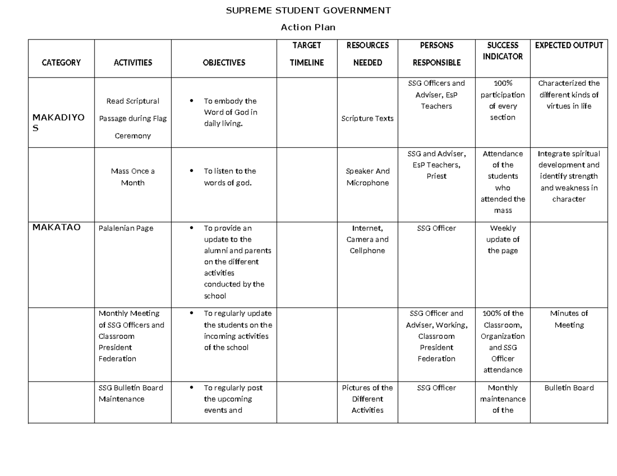 SSG Action Plan for Student Activities and Development - Studocu