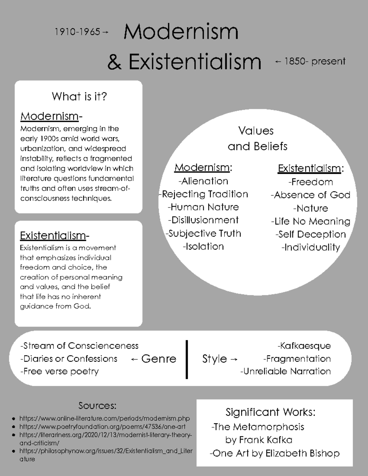 Modernism & Existentialism: Key Concepts and Influential Works - Studocu