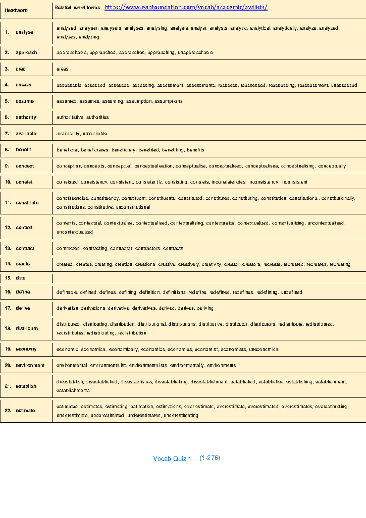 Extended Academic Word List Quiz 1 & 2 (Vocab Quiz 1-559) - Studocu