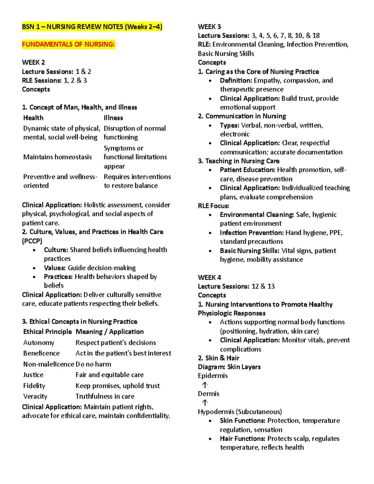 BSN 1 NURSING REVIEW NOTES: WEEK 2-4 Lecture & RLE Insights - Studocu