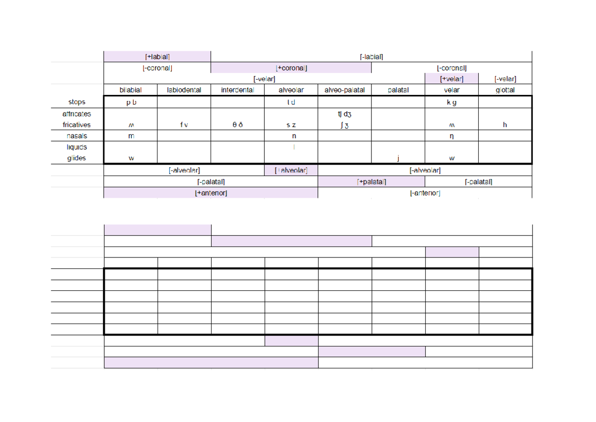 음성학표 - IPA English chart for practice - LLT 361 - bilabial labiodental ...