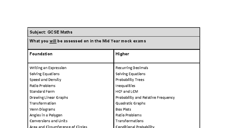 GCSE Maths MY Mock Exam Guide: Key Topics & Concepts - Studocu