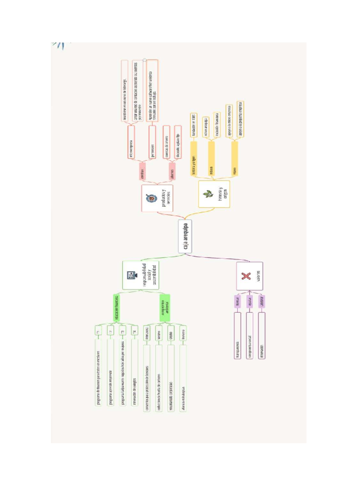 Ética: Mapa Mental para el Programa de Finanzas T1-T4 - Studocu