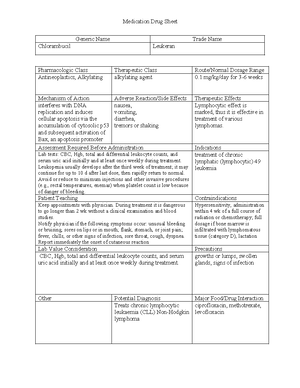 Cardiac Drugs - Pharm drug cheat sheets - Class Drug Uses Side Effects ...