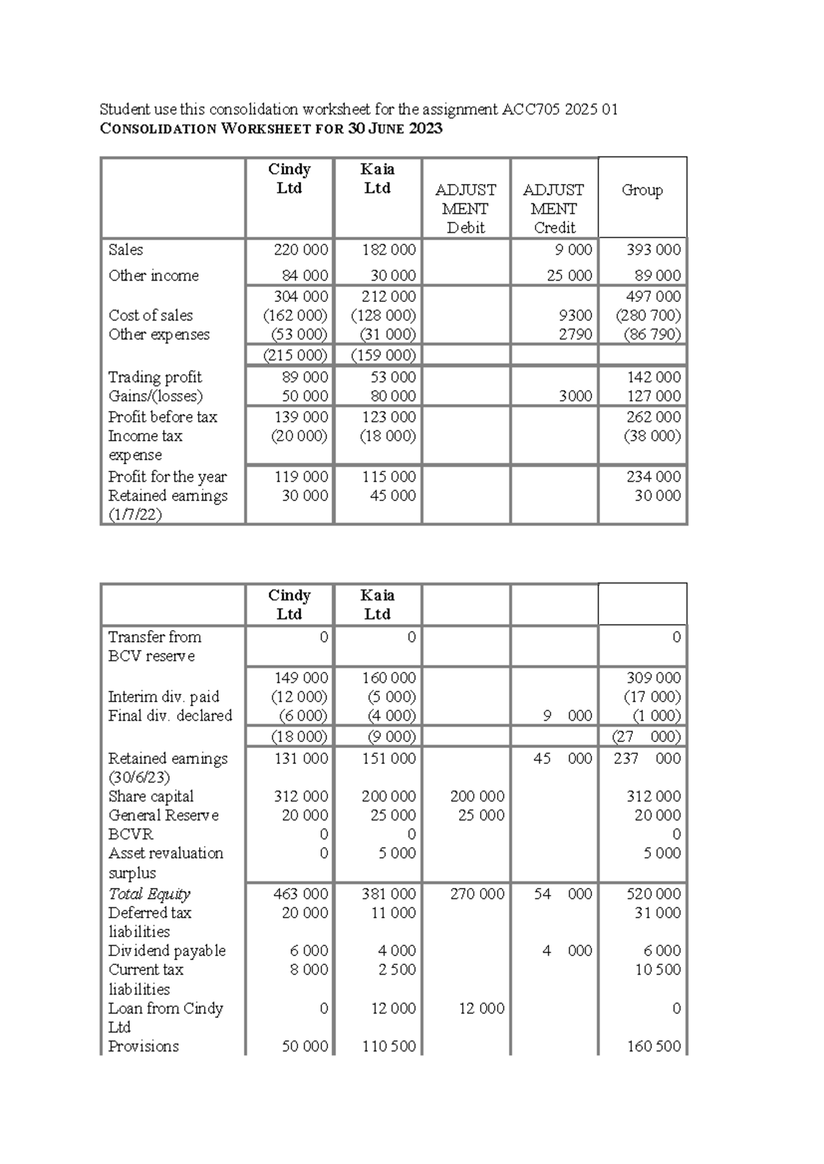 ACC705 2025 01 - Consolidation Worksheet for Cindy Ltd & Kaia Ltd - Studocu