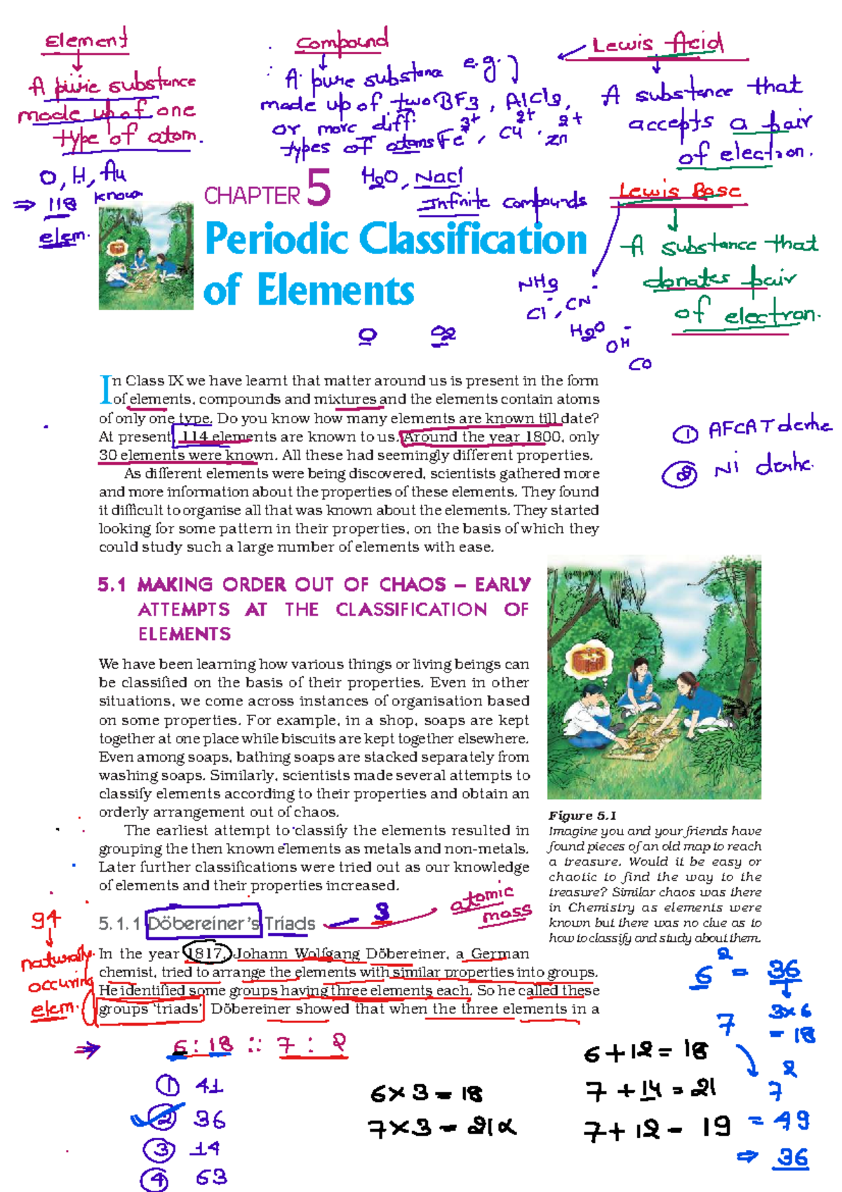 CHAPTER 5: Periodic Classification of Elements - Class IX Notes - Studocu