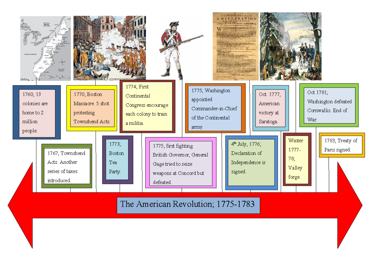 American Rev timeline - jjj nnn - The American Revolution; 1775- 1760 ...