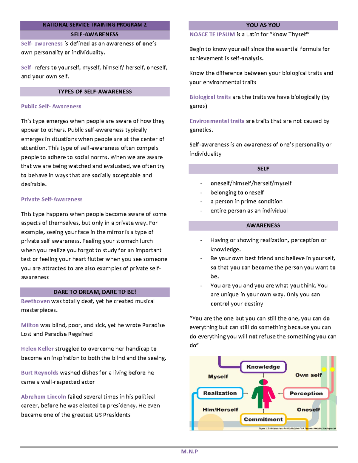 NSTP 2: Understanding Self-Awareness and Leadership Principles - Studocu