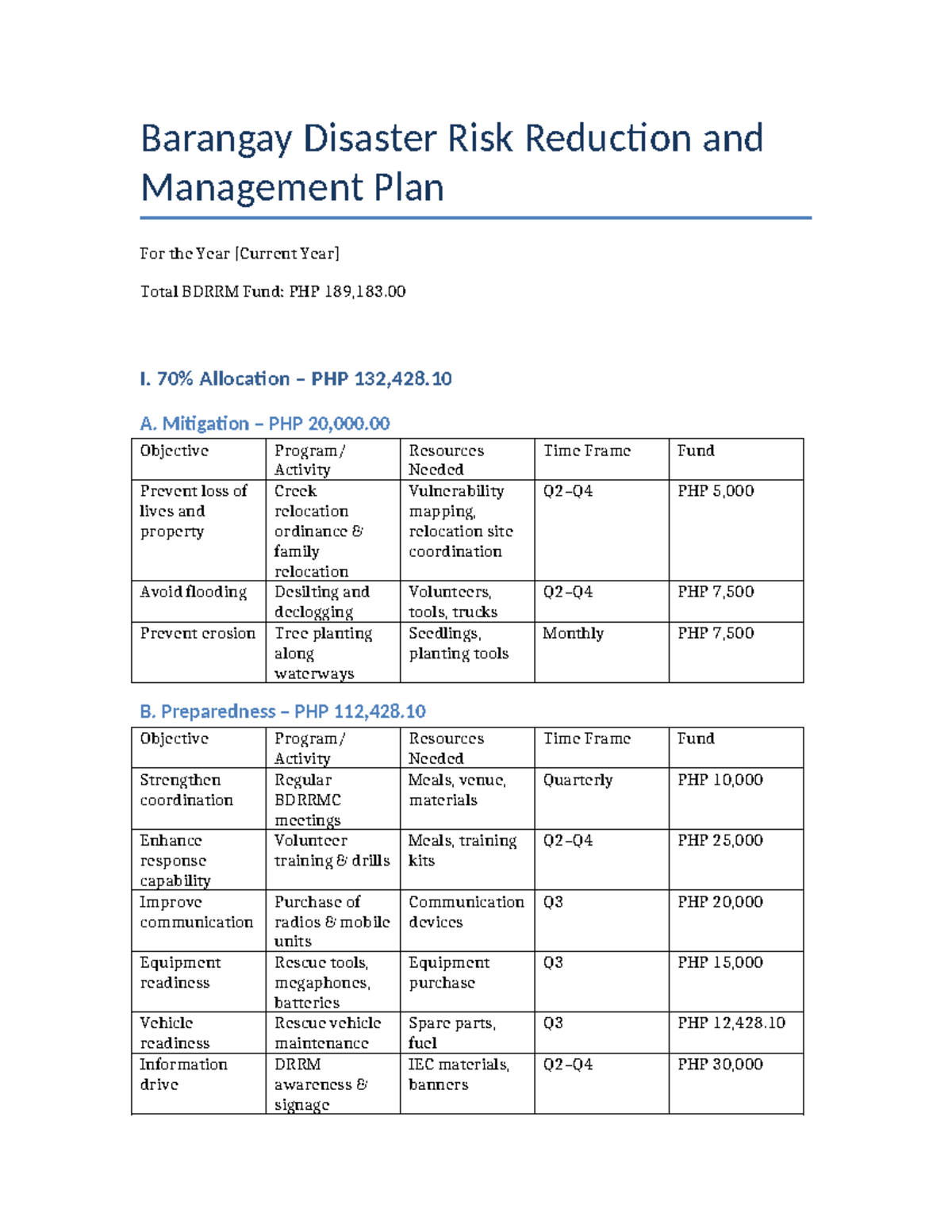 BDRRM Plan 2025: Comprehensive Disaster Management Strategy - Studocu