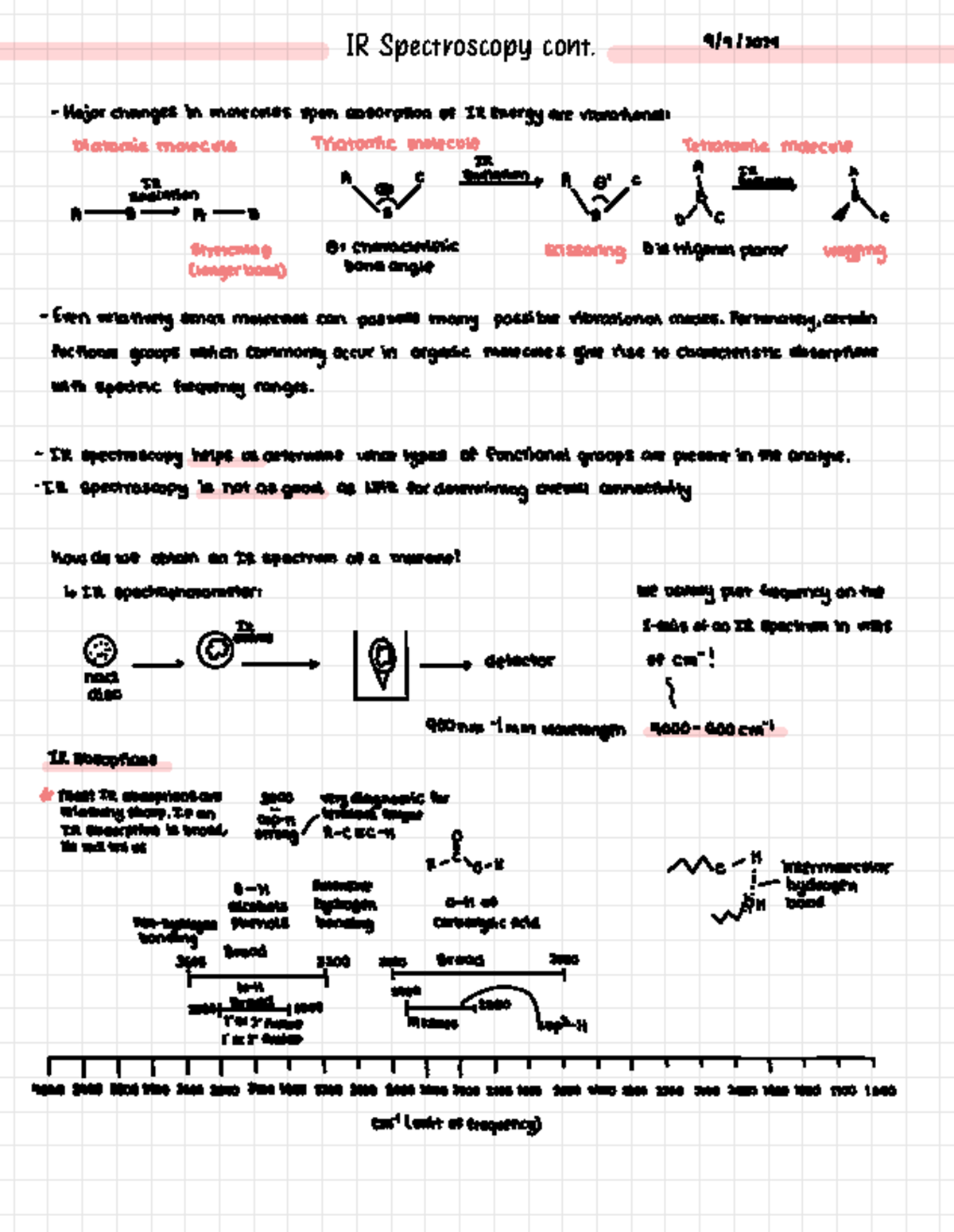 Orgo 2 Lecture Notes - IR Spectroscopy and Absorption Characteristics ...