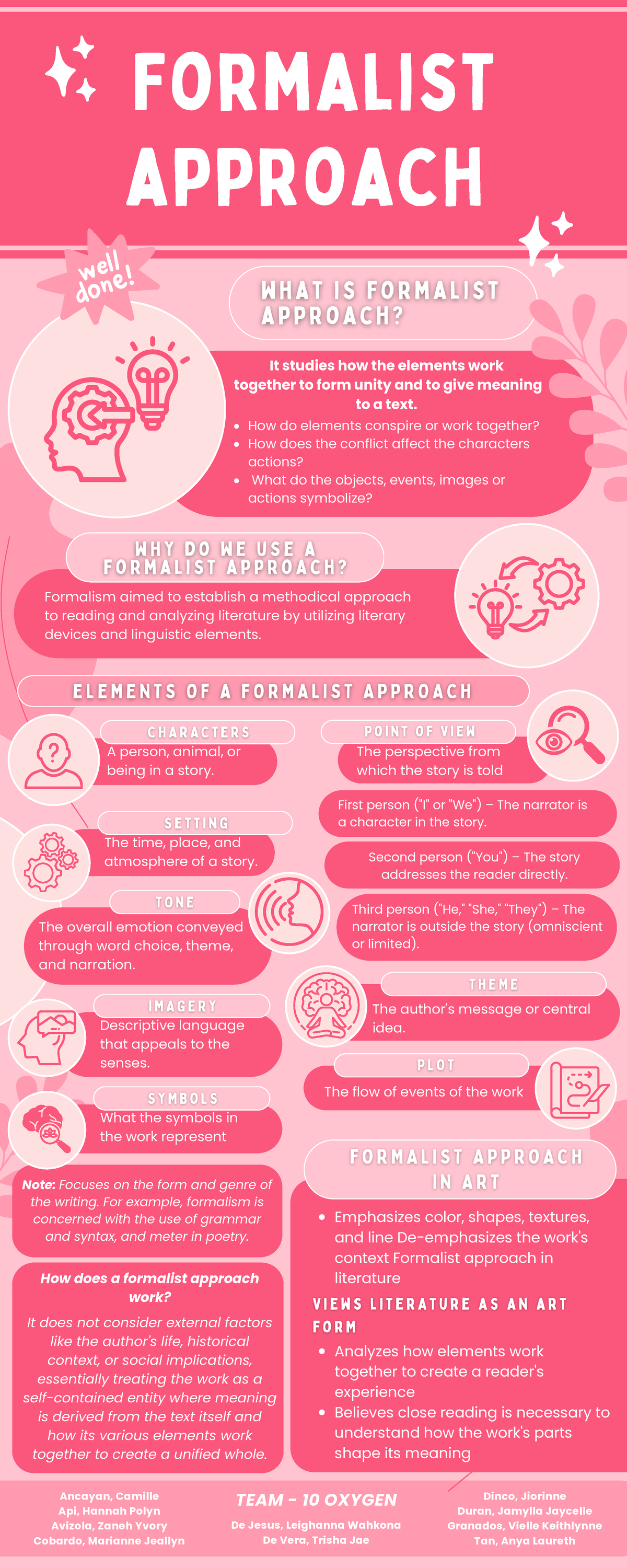 Formalist Approach - Lecture Notes (TEAM-10 OXYGEN) - Studocu