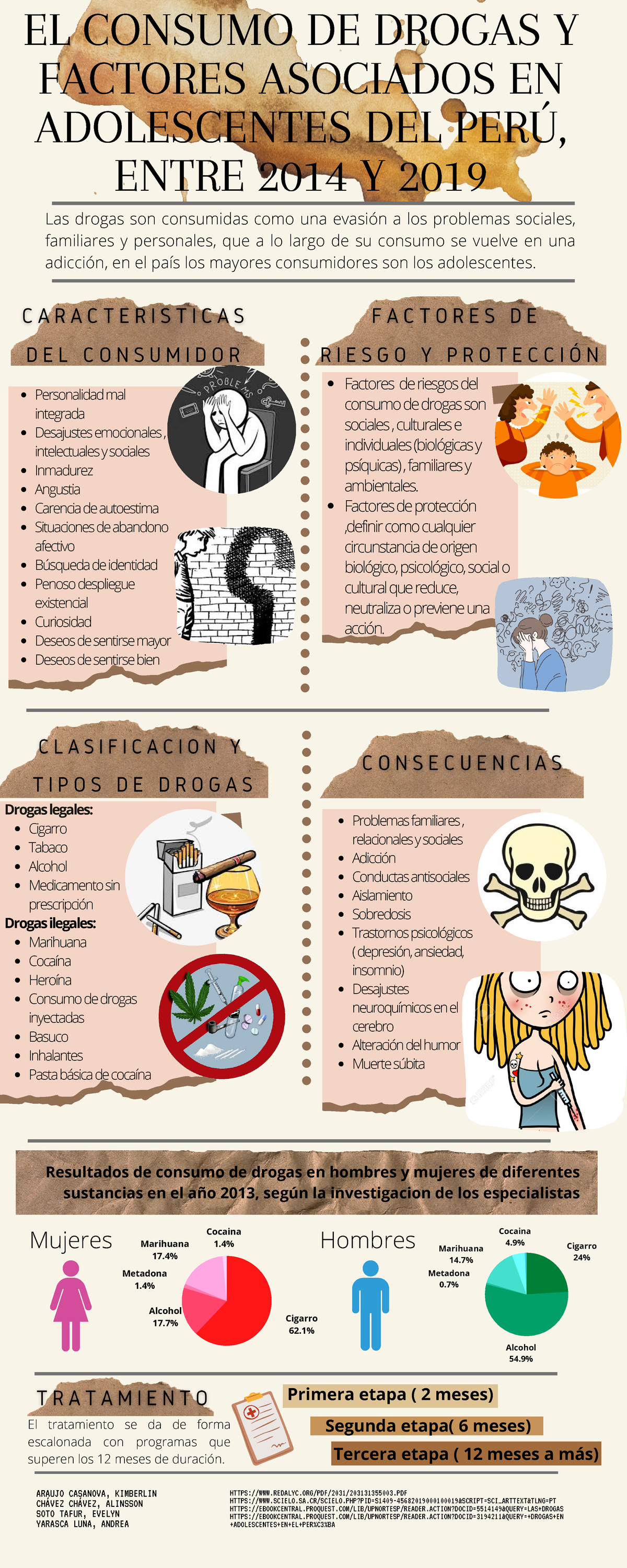 Infografias De Drogas Pdf