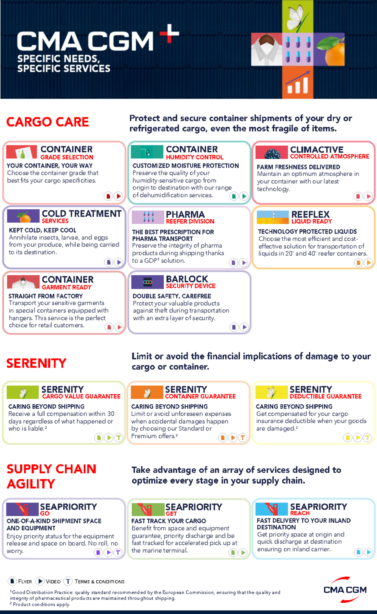 CMA CGM+ One Pager - English March 2023 - Flyer Video Terms & conditions 1 Good Distribution ...