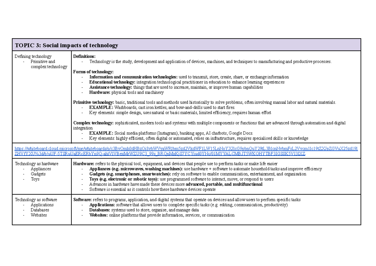 CAFS Y12: Social Impacts of Technology - Topic 3 Analysis - Studocu