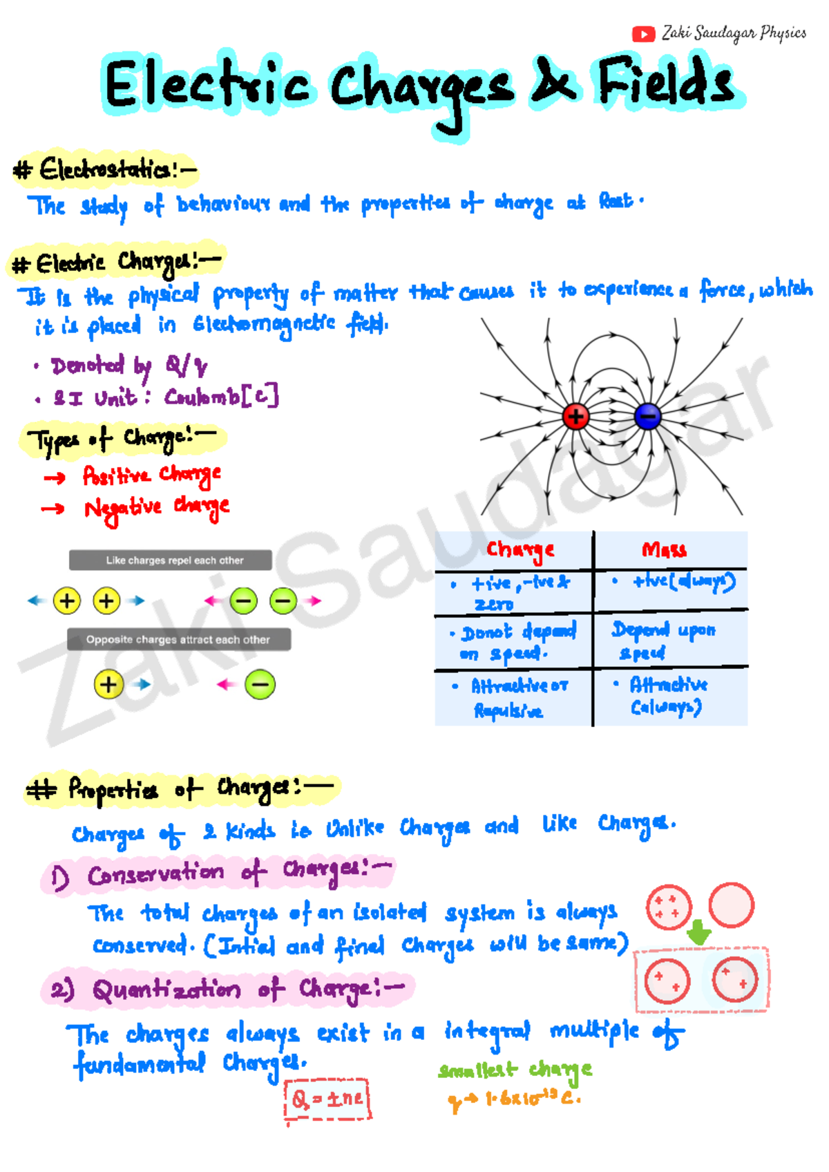 Physics Notes: Electrostatics, Electric Charges & Properties for Class ...
