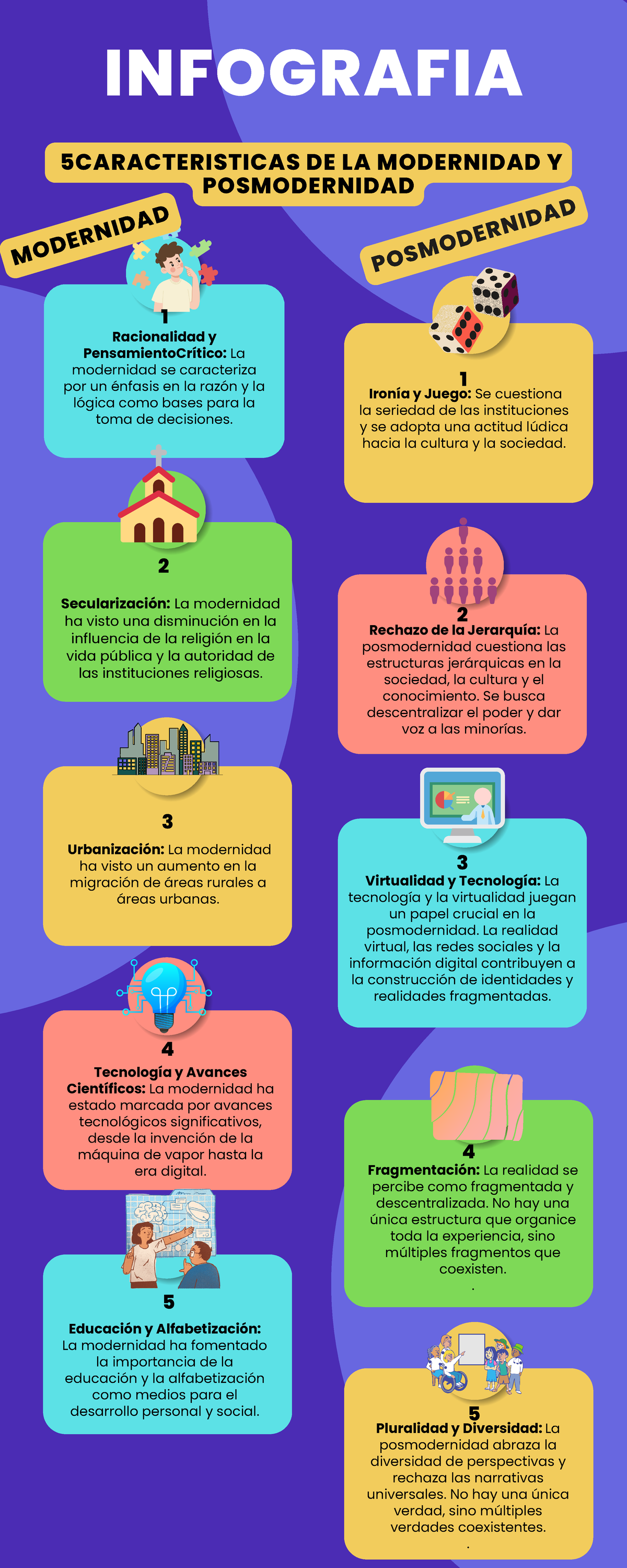Características de la Modernidad y Posmodernidad: Infografía - Studocu