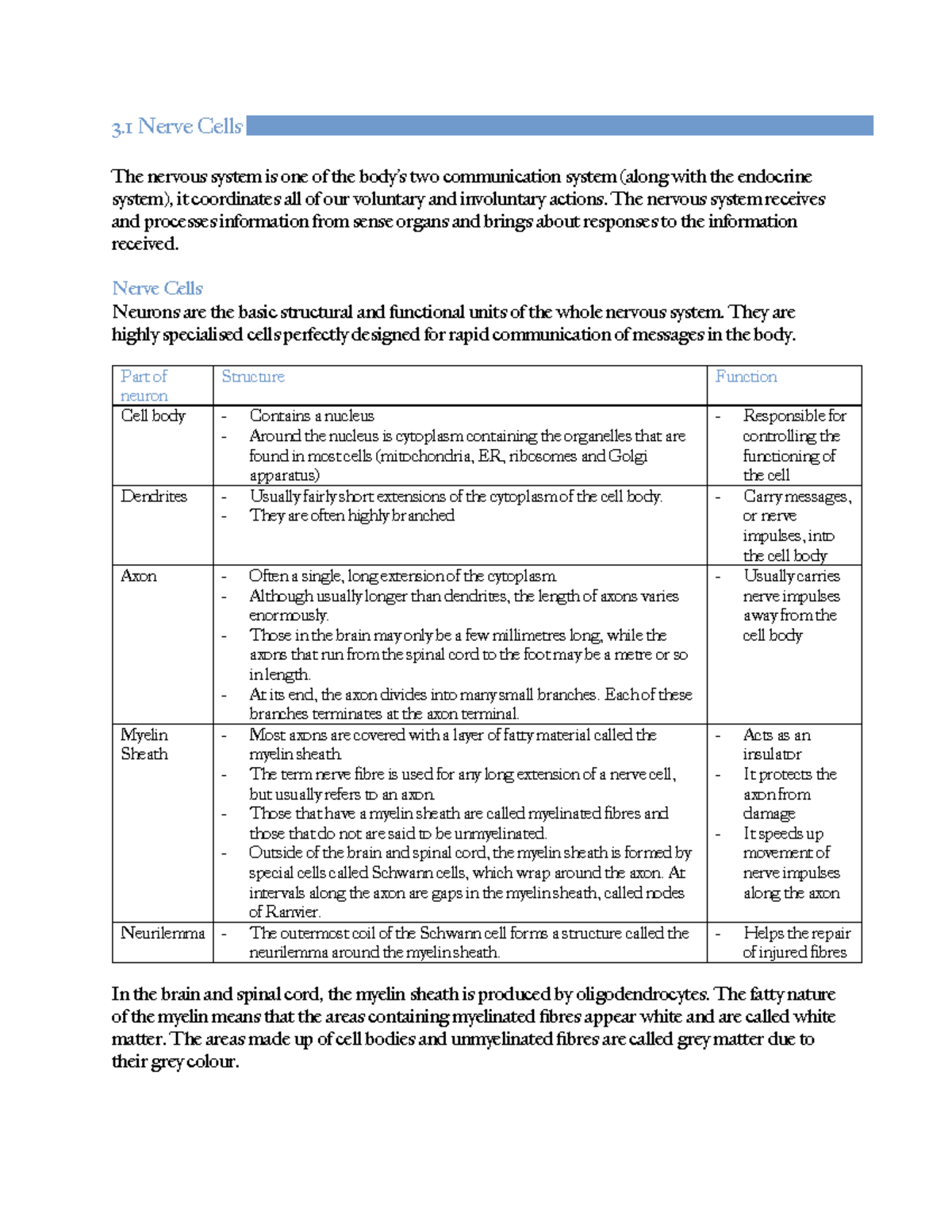 Chapter 3: Human Perspectives on the Nervous System (BIO 101) - Studocu