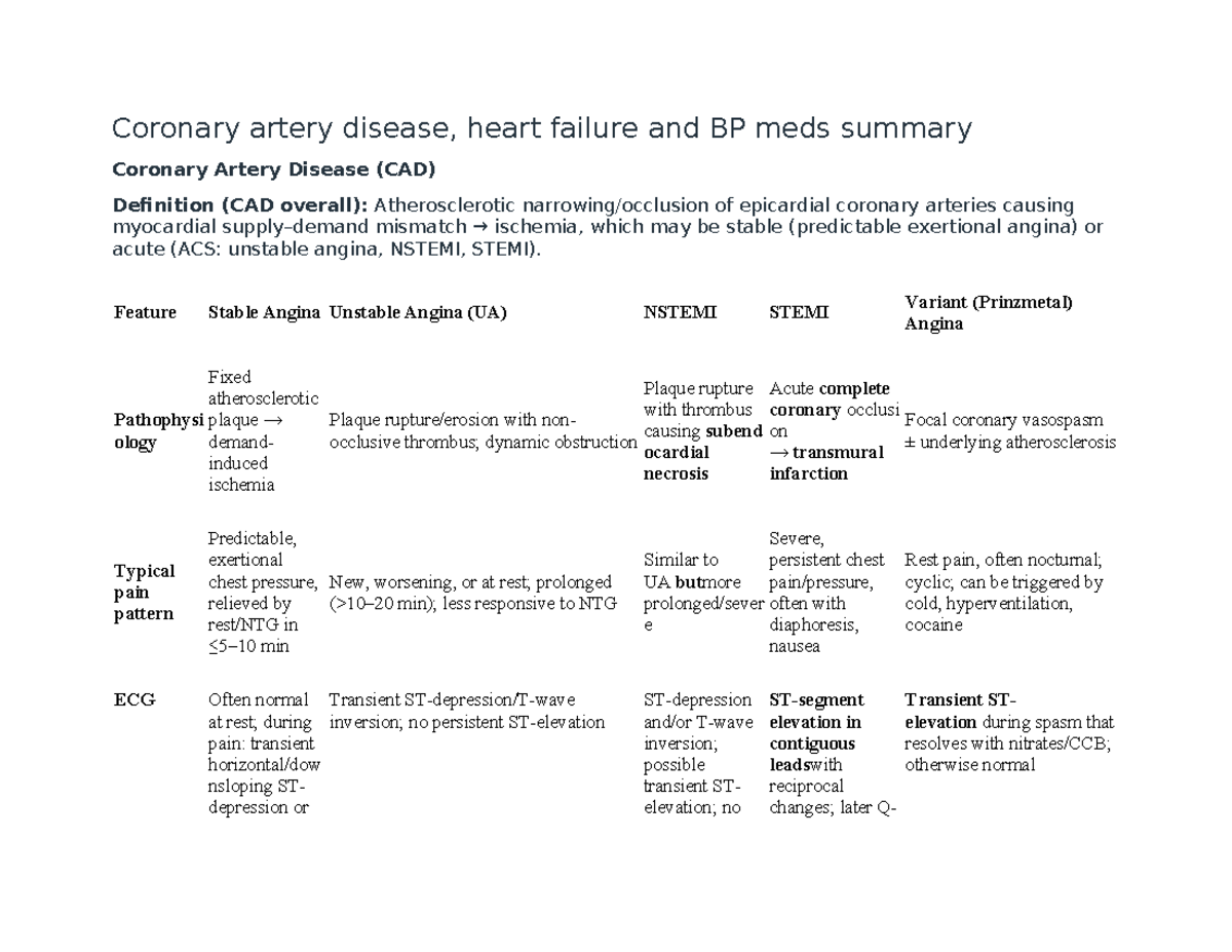 Coronary Artery Disease (CAD) & Heart Failure Meds Summary - Studocu