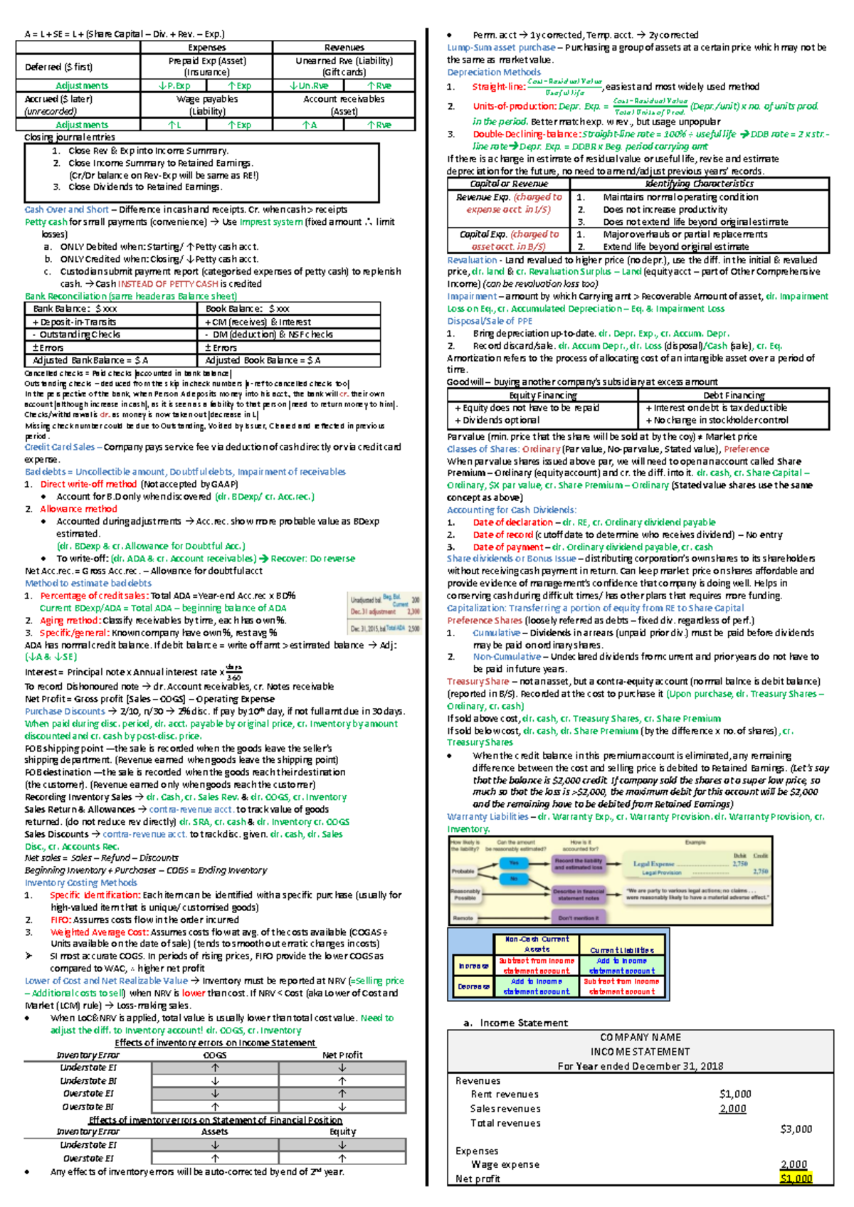 ACC1701 X Cheatsheet: Key Concepts for Final Exam Preparation - Studocu