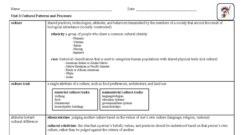 Cultural Patterns and Processes: Understanding Diffusion and Identity ...