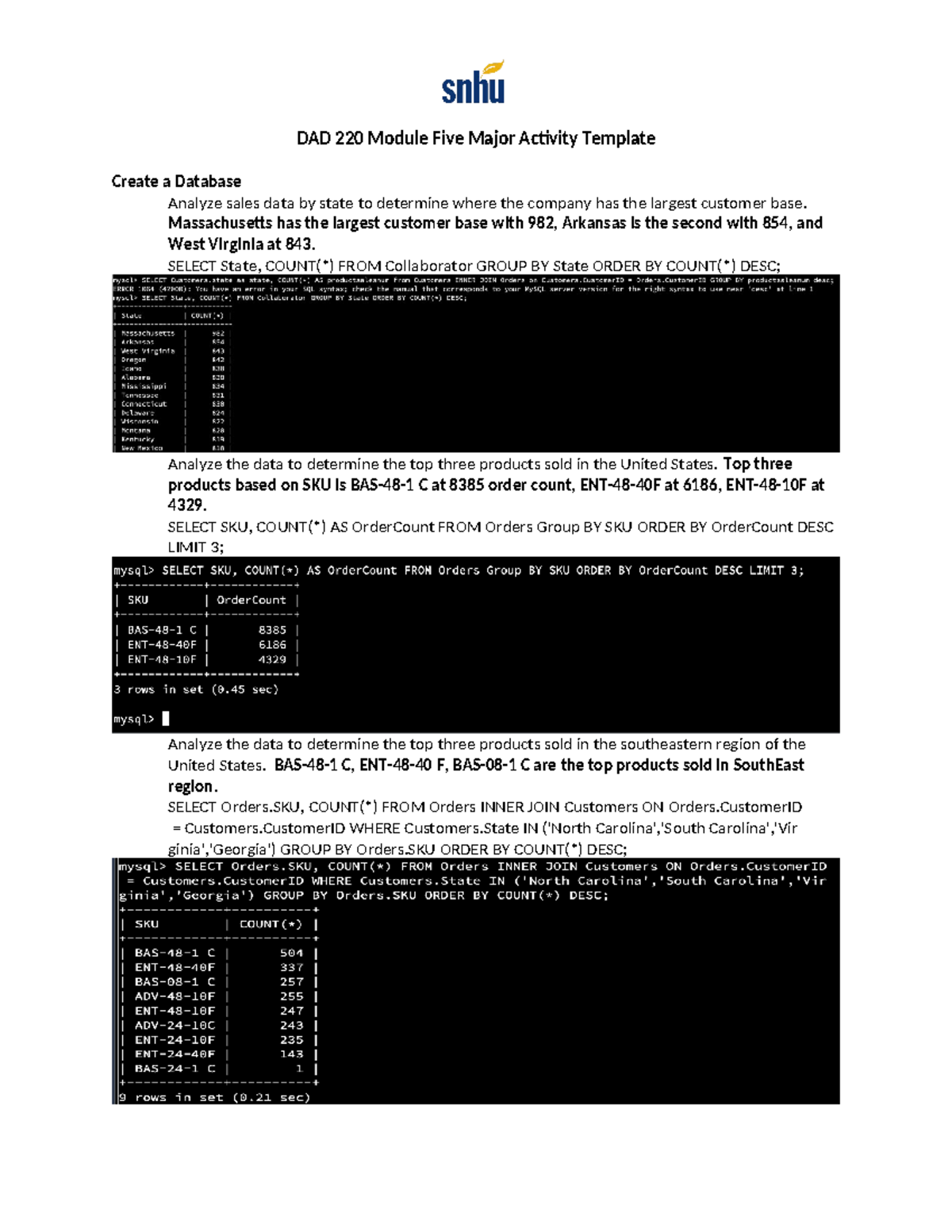 DAD 220 Module 5 Major Activity: Analyzing Sales Data by State - Studocu