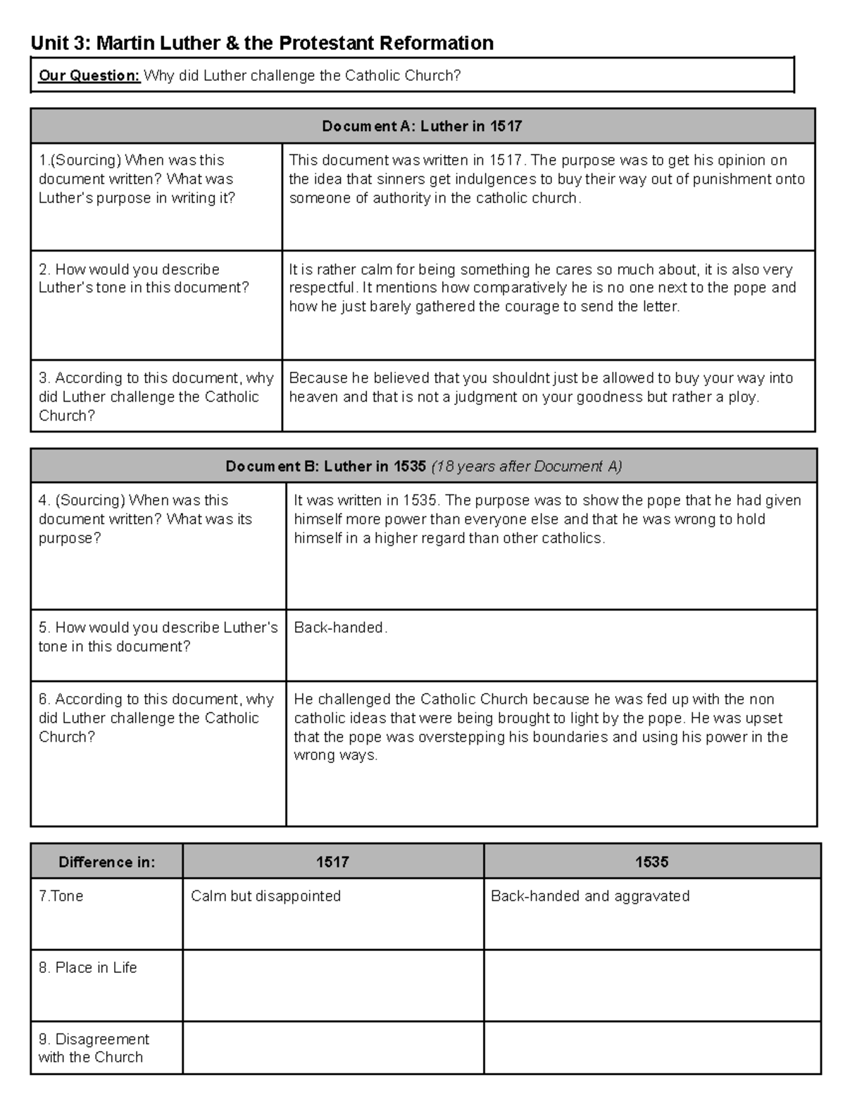 Protestant Reformation Activity (Student Handout) - Unit 3: Martin ...