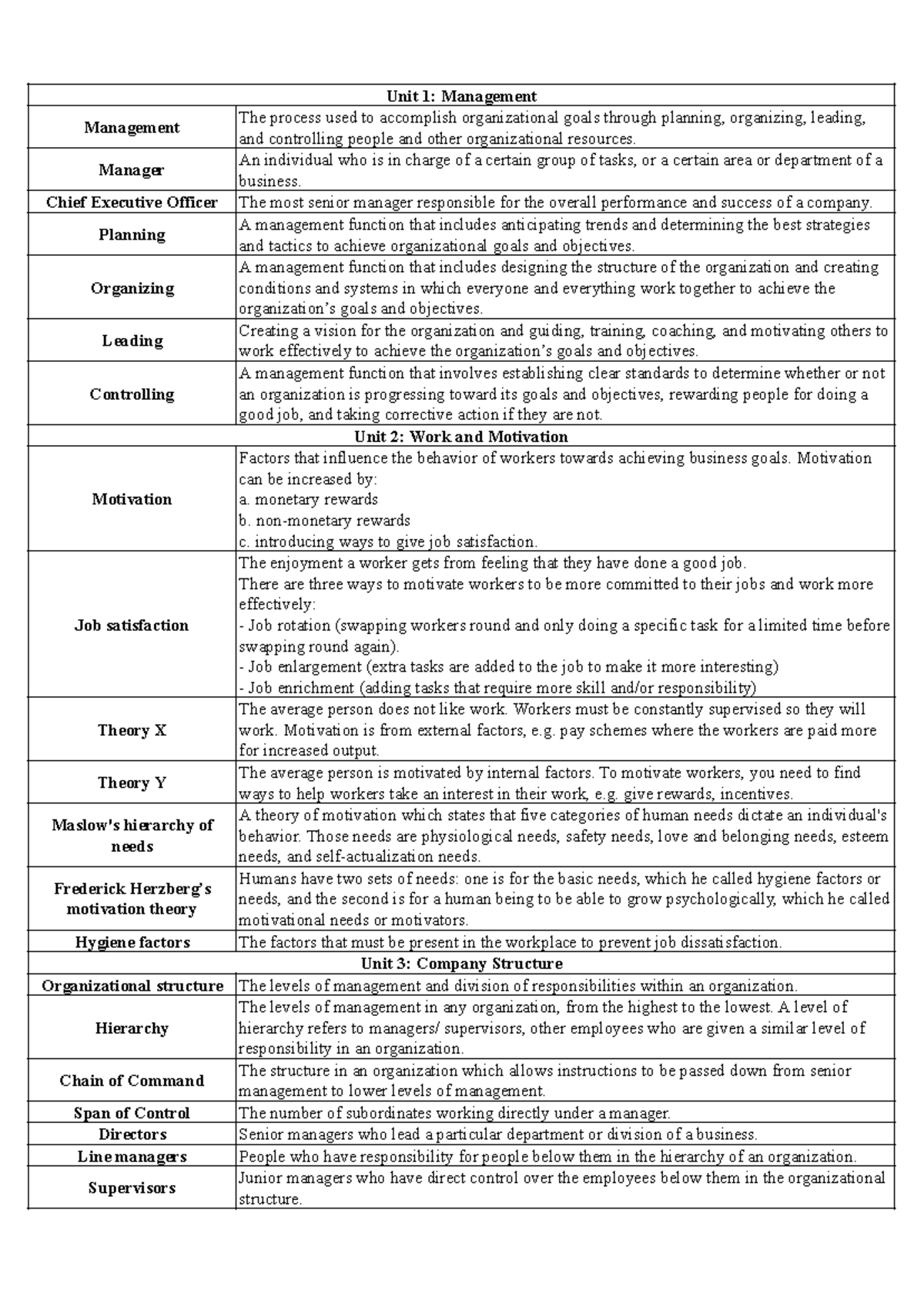 Key Management Terms & Concepts: Units 1-8 ESP111 - Studocu
