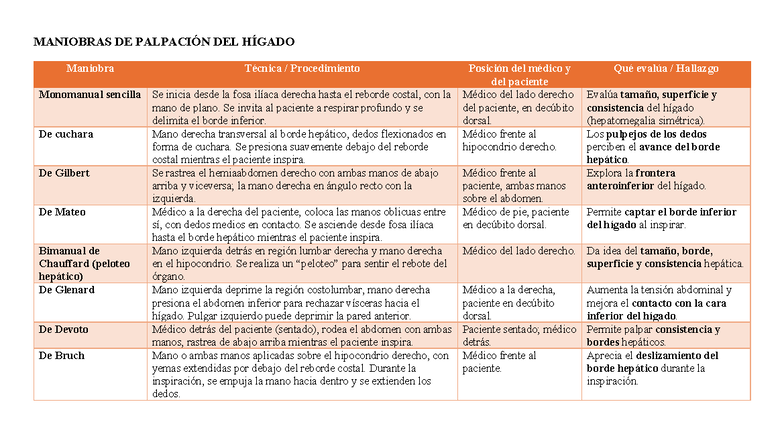 Maniobras de Palpación del Hígado: Técnicas y Procedimientos - Studocu