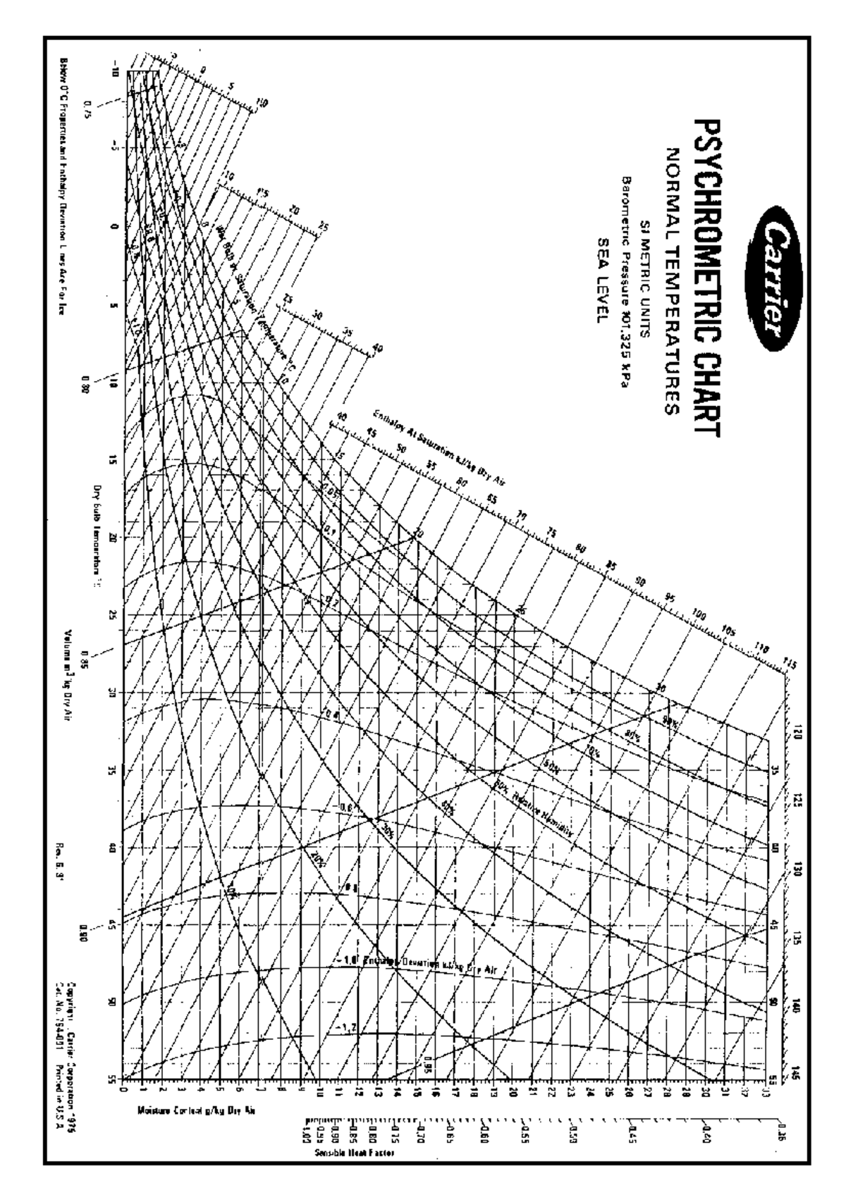 Psychometric chart - this one for references in lab report - Building ...